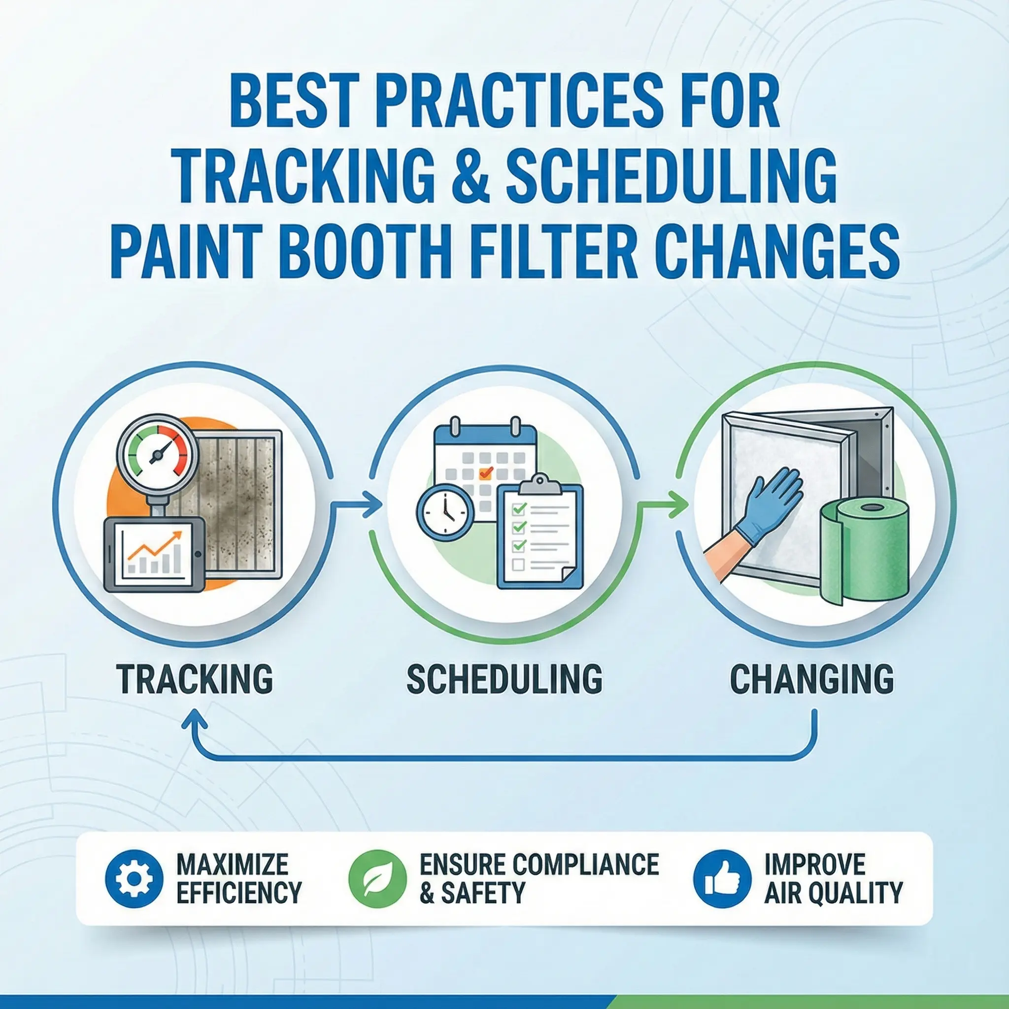 Paint Booth Filter Management: Complete Tracking & Scheduling System